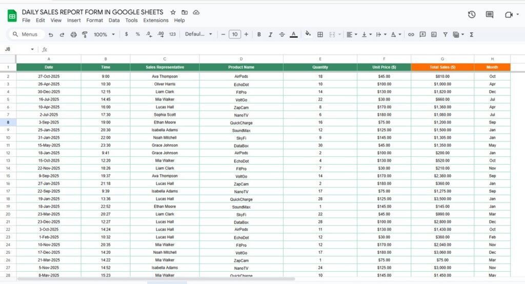 Daily Sales Report Form in Google Sheets - Next Gen Templates