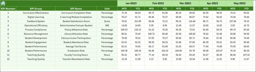 Education and Learning Process Improvement KPI Dashboard in Excel ...