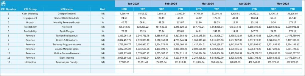 Education and Learning Revenue Tracking KPI Dashboard in Excel - Next ...