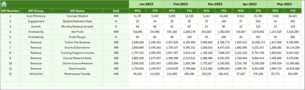 Education and Learning Revenue Tracking KPI Dashboard in Excel - Next ...