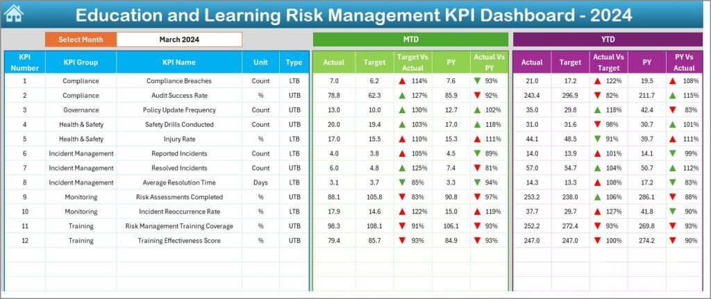 Education and Learning Risk Management KPI Dashboard in Excel - Next ...