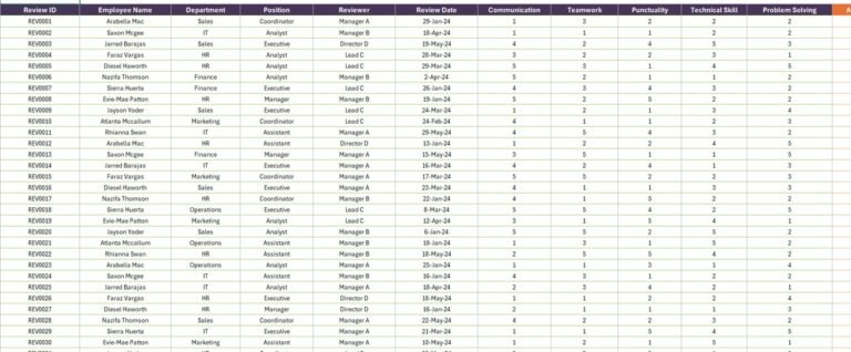 Employee Performance Review Dashboard in Excel - Next Gen Templates