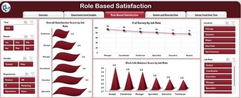 Employee Satisfaction Dashboard in Excel - Next Gen Templates