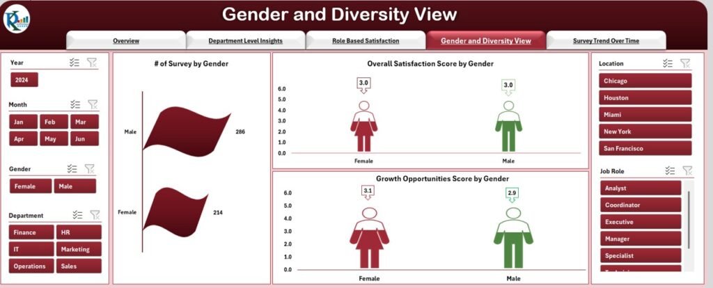 Employee Satisfaction Dashboard in Excel - Next Gen Templates