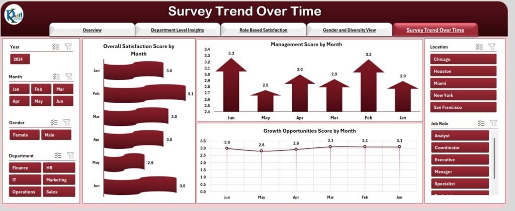 Employee Satisfaction Dashboard in Excel - Next Gen Templates