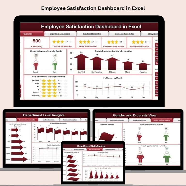 Manufacturing Dashboard in Excel - Next Gen Templates