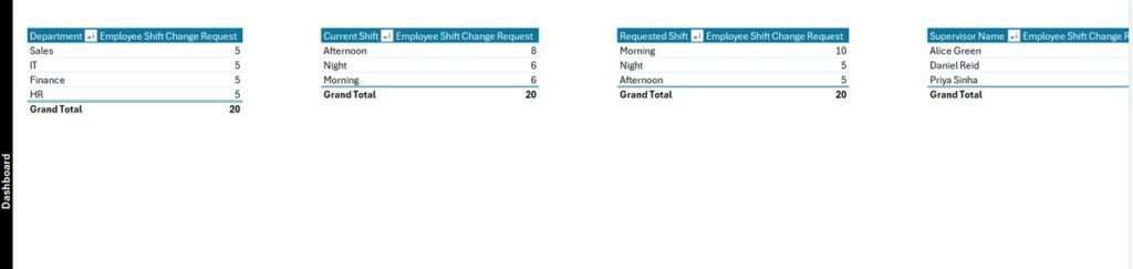 Employee Shift Change Request Tracker in Excel - Next Gen Templates