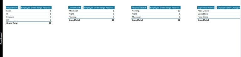 Employee Shift Change Request Tracker in Excel - Next Gen Templates