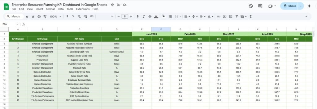Enterprise Resource Planning KPI Dashboard in Google Sheets - Next Gen ...
