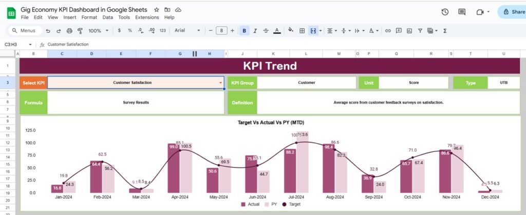 Gig Economy KPI Dashboard in Google Sheets - Next Gen Templates