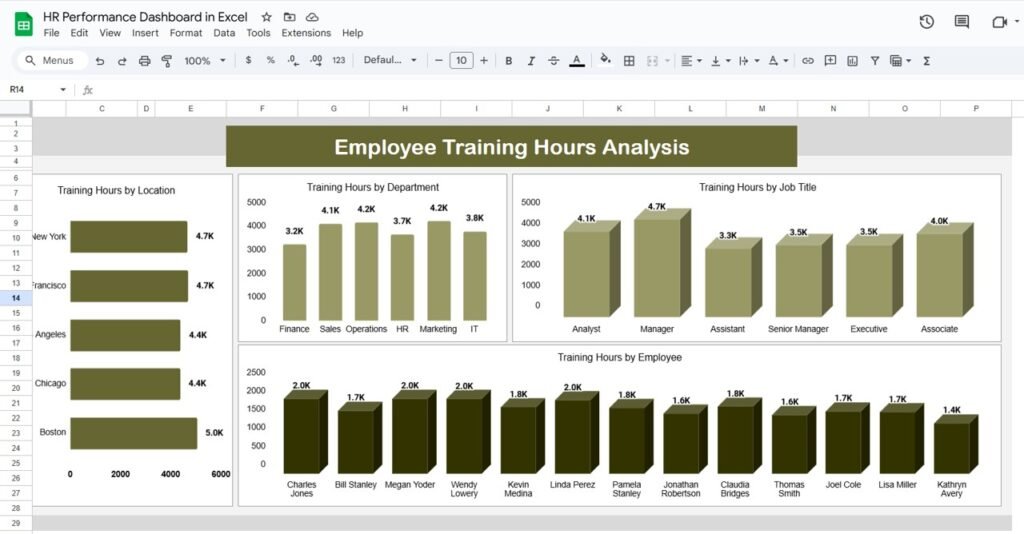 HR Performance Dashboard in Google Sheets - Next Gen Templates