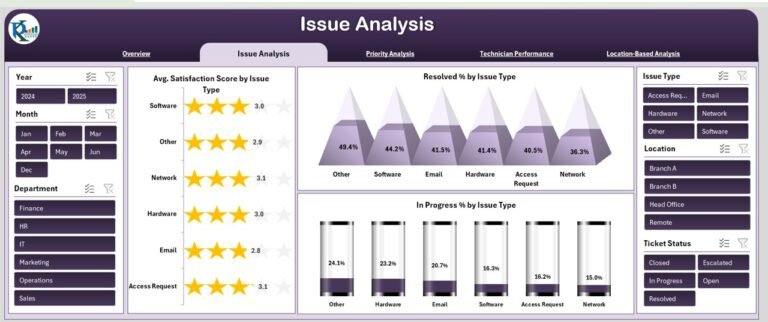 IT Support Ticket Dashboard in Excel - Next Gen Templates