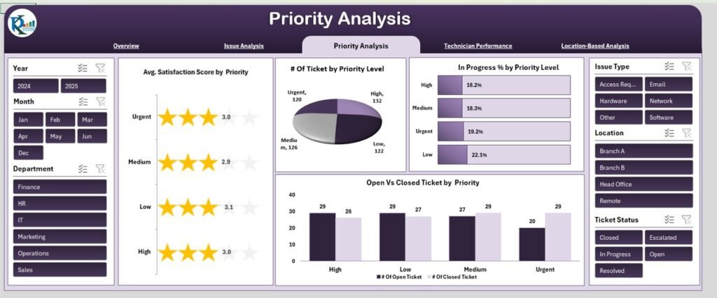 IT Support Ticket Dashboard in Excel - Next Gen Templates