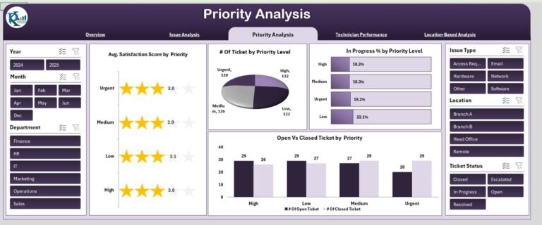 IT Support Ticket Dashboard in Excel - Next Gen Templates