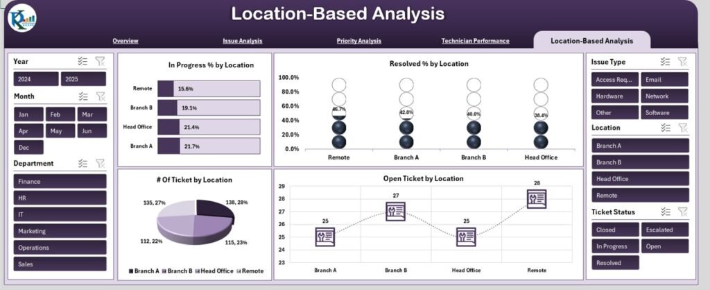 IT Support Ticket Dashboard in Excel - Next Gen Templates