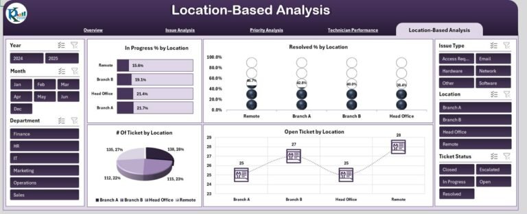 IT Support Ticket Dashboard in Excel - Next Gen Templates