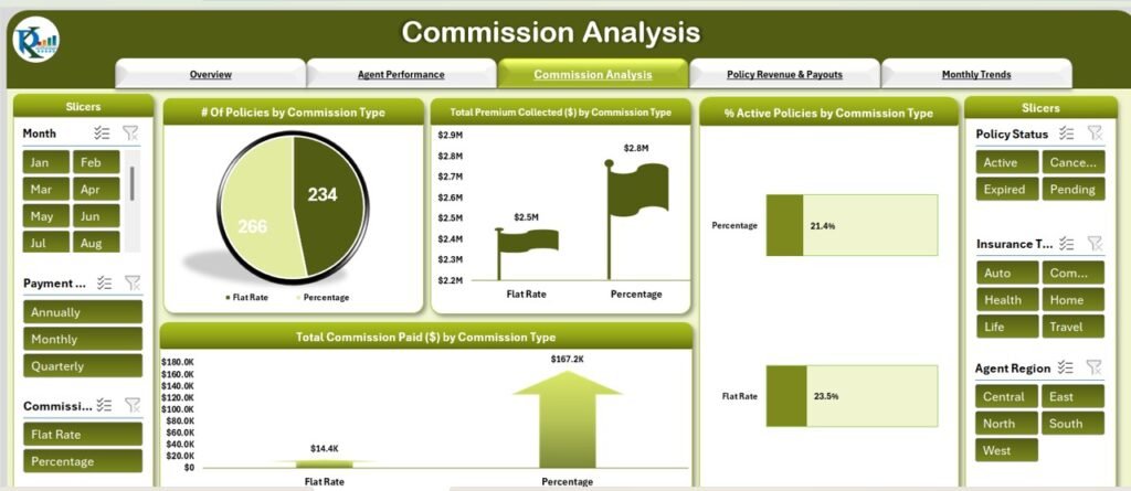 Insurance Brokers Dashboard in Excel - Next Gen Templates