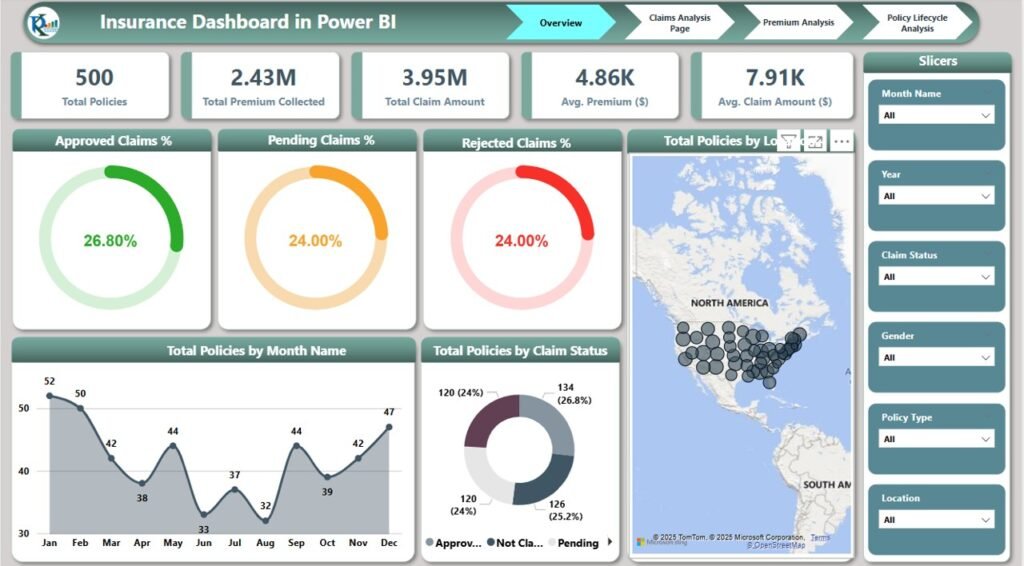 Power BI Dashboard Mega Collection – 15 Premium Templates (Power BI ...