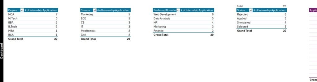 Internship Application Tracker in Excel - Next Gen Templates