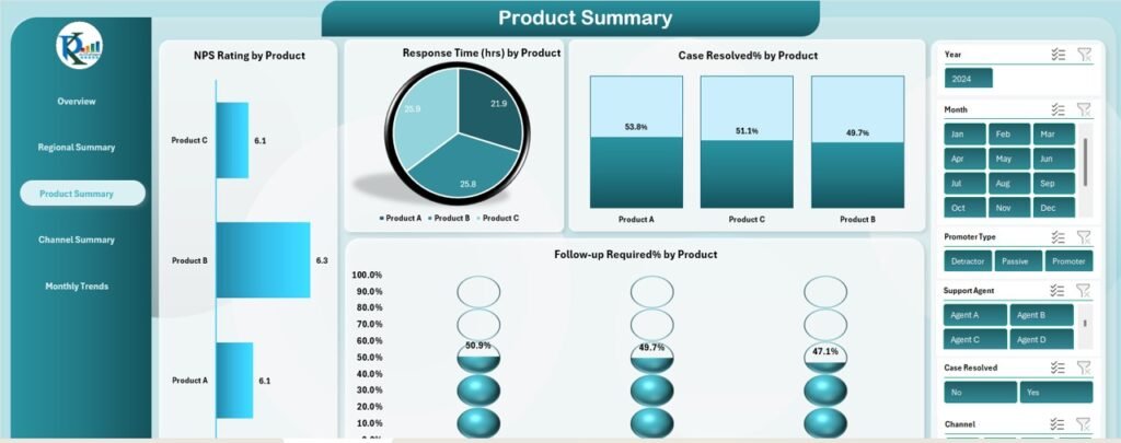 NPS Dashboard in Excel - Next Gen Templates