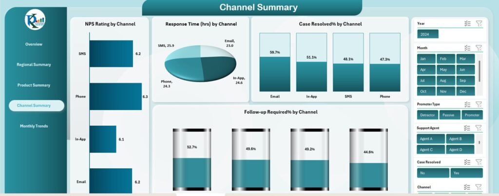 NPS Dashboard in Excel - Next Gen Templates