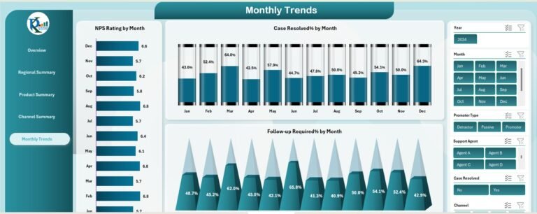 NPS Dashboard in Excel - Next Gen Templates