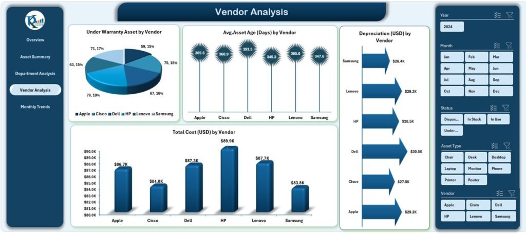 Office Asset Management Dashboard in Excel - Next Gen Templates