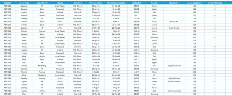 Office Asset Management Dashboard in Excel - Next Gen Templates