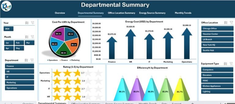 Office Energy Consumption Dashboard in Excel - Next Gen Templates
