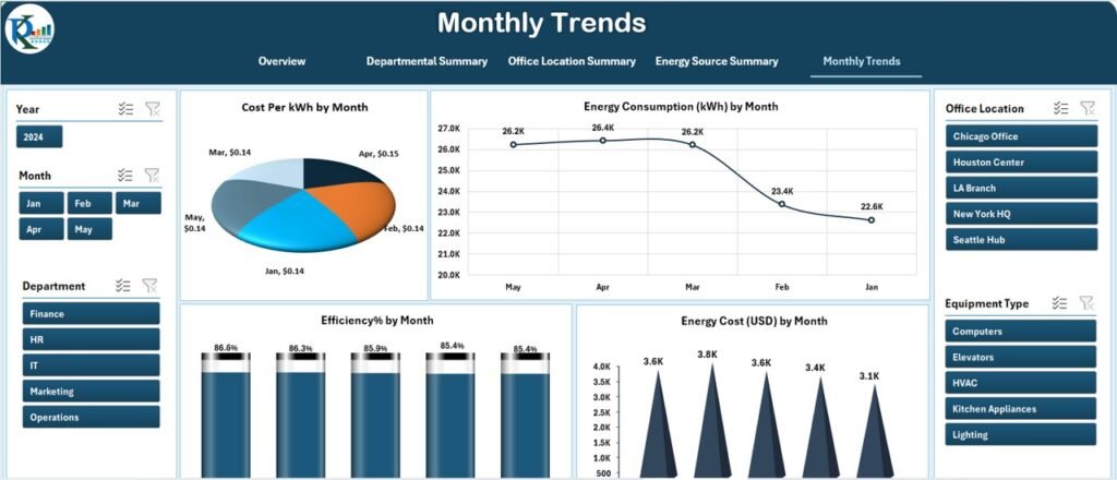 Office Energy Consumption Dashboard in Excel - Next Gen Templates