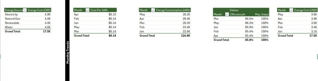 Office Energy Consumption Dashboard in Excel - Next Gen Templates