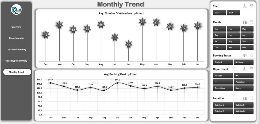 Office Space Utilization Dashboard in Excel - Next Gen Templates