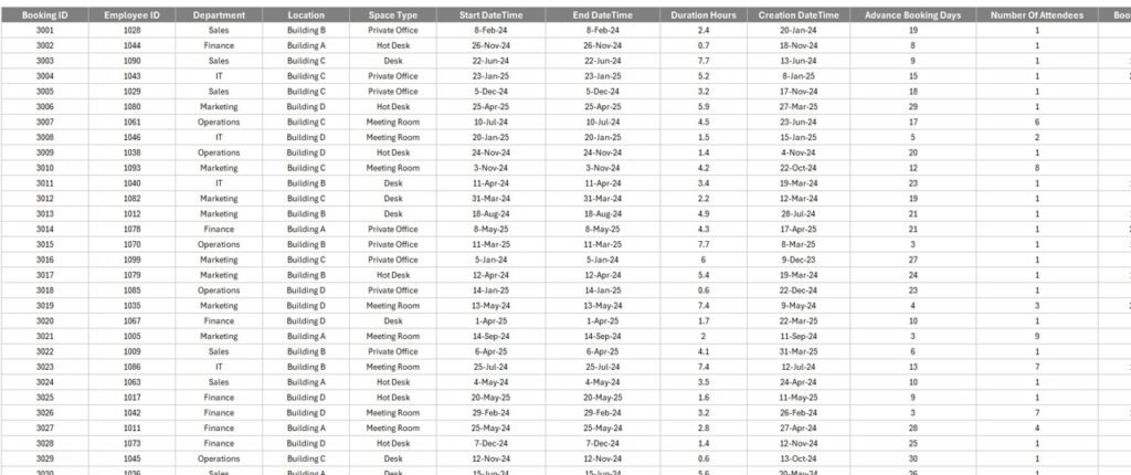 Office Space Utilization Dashboard in Excel - Next Gen Templates