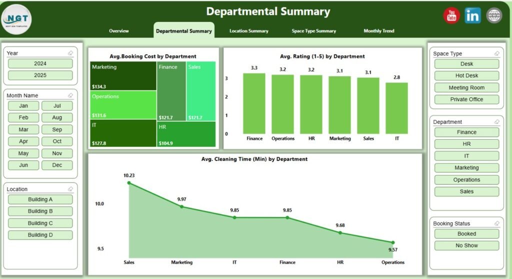 Office Space Utilization Dashboard in Power BI - Next Gen Templates