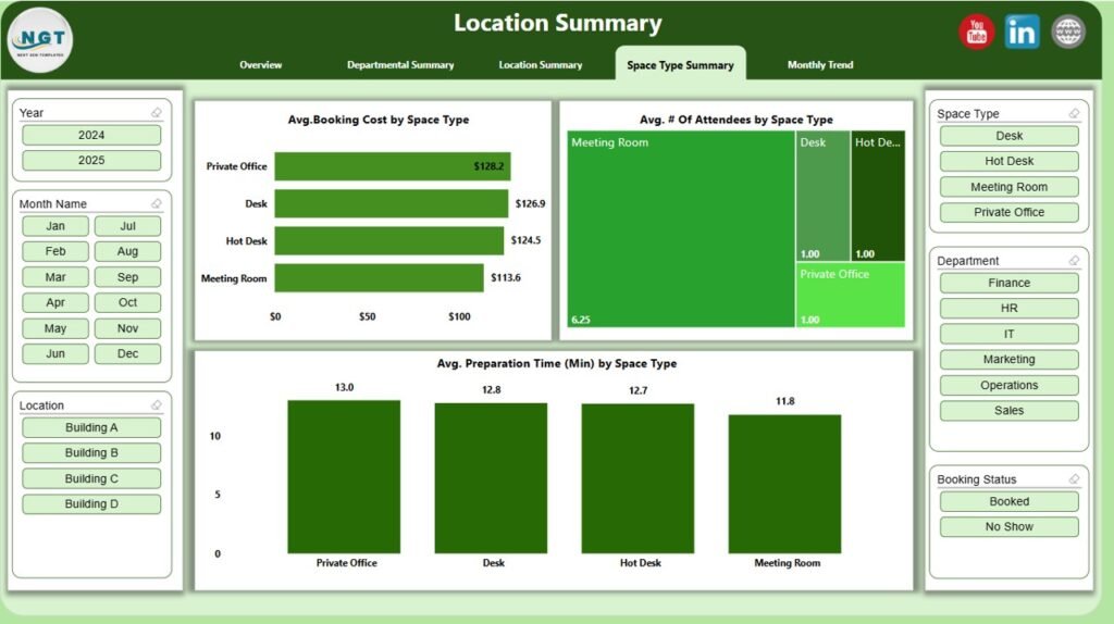 Office Space Utilization Dashboard in Power BI - Next Gen Templates