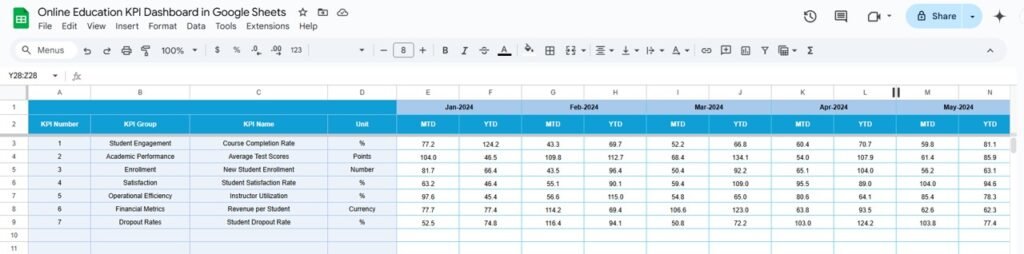 Online Education KPI Dashboard in Google Sheets - Next Gen Templates