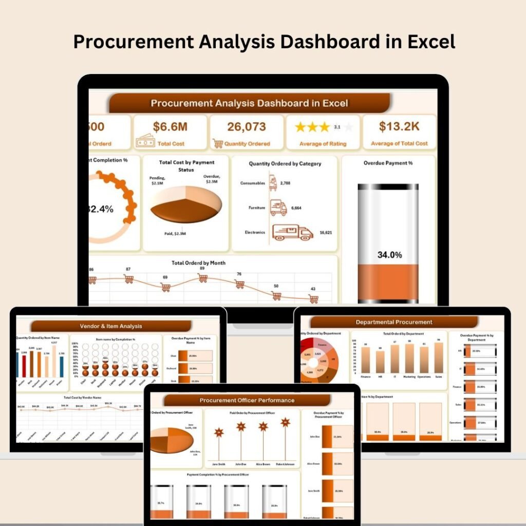 Procurement Cost Analysis Dashboard in Excel - Next Gen Templates