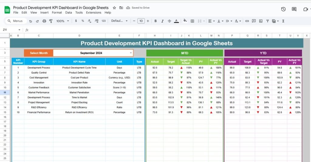 Product Development KPI Dashboard in Google Sheets - Next Gen Templates