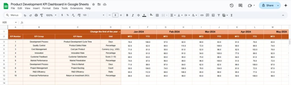 Product Development KPI Dashboard in Google Sheets - Next Gen Templates