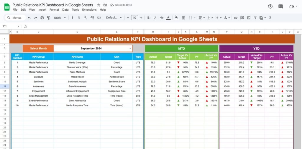 Public Relations KPI Dashboard in Google Sheets - Next Gen Templates