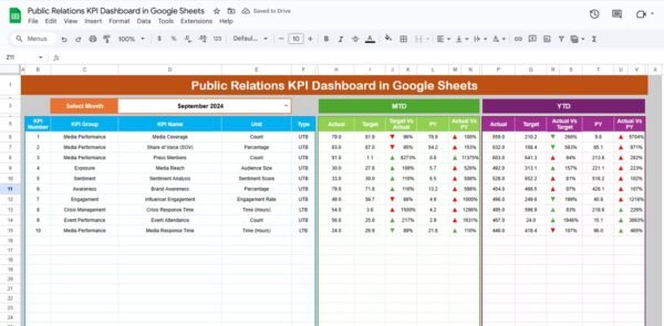 Public Relations KPI Dashboard in Google Sheets - Next Gen Templates