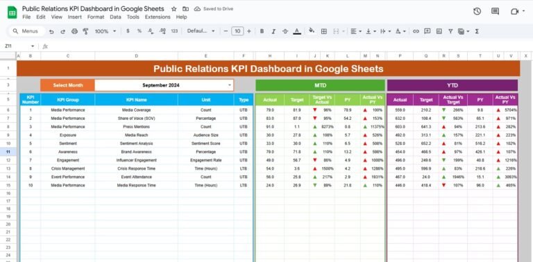 Public Relations KPI Dashboard in Google Sheets - Next Gen Templates