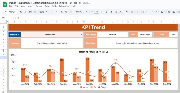 Public Relations KPI Dashboard in Google Sheets - Next Gen Templates