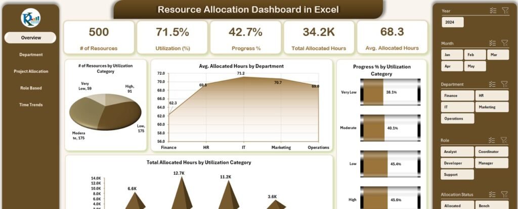 Resource Allocation Dashboard in Excel - Next Gen Templates