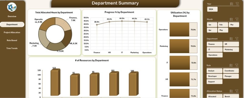Resource Allocation Dashboard in Excel - Next Gen Templates