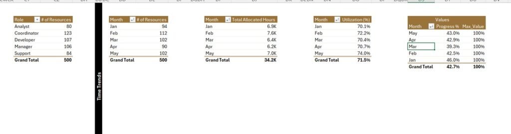 Resource Allocation Dashboard in Excel - Next Gen Templates