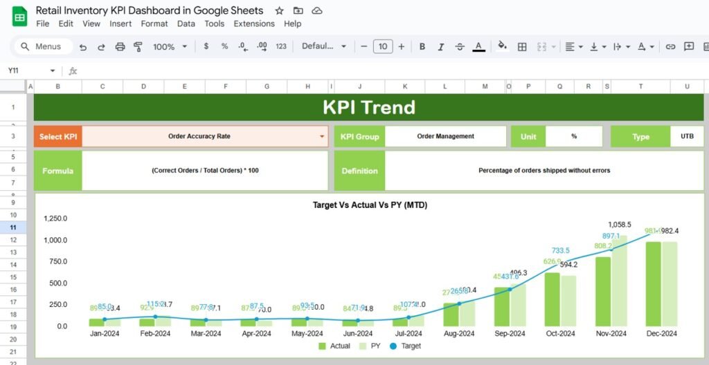 Retail Inventory KPI Dashboard in Google Sheets - Next Gen Templates