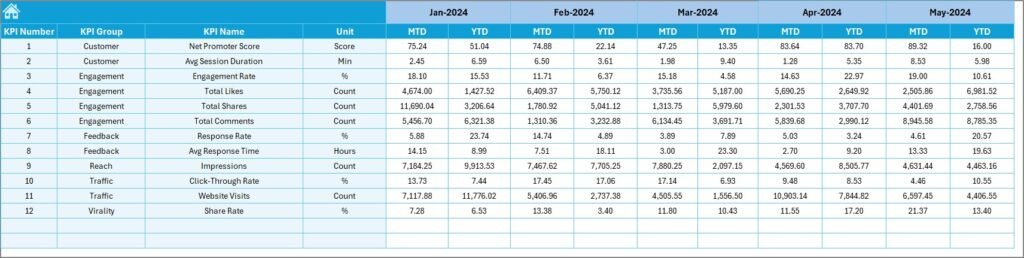 Retail and E-commerce Customer Engagement KPI Dashboard in Excel - Next ...