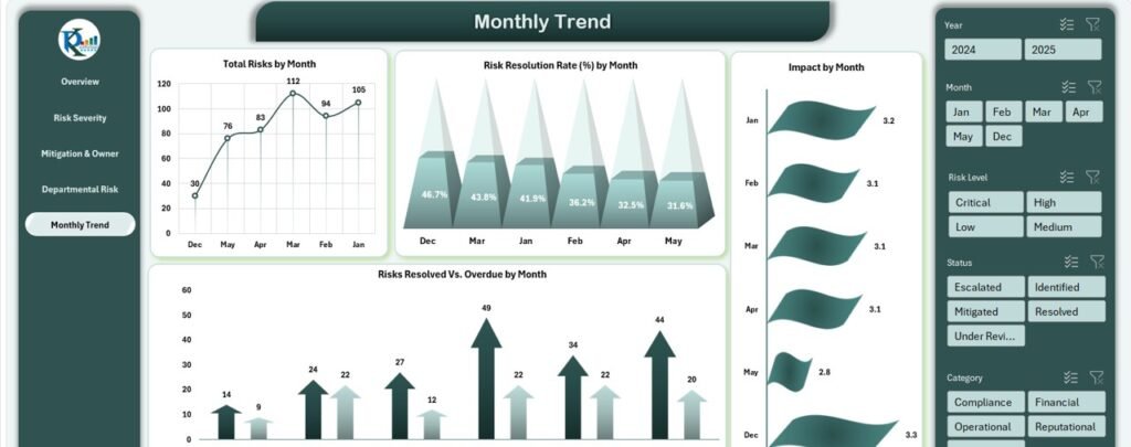Risk Management Dashboard in Excel - Next Gen Templates