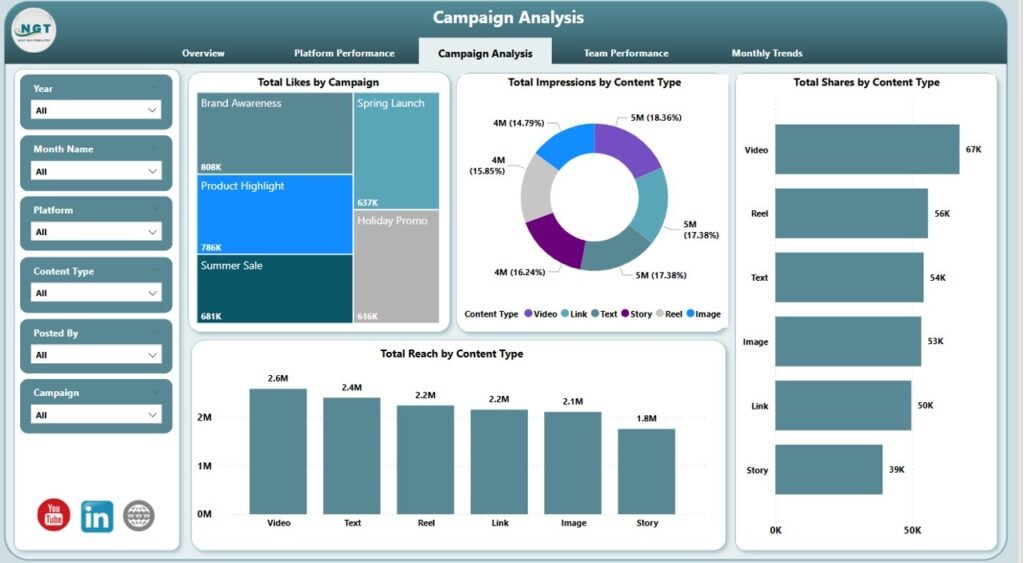 Social Media Performance Dashboard in Power BI - Next Gen Templates